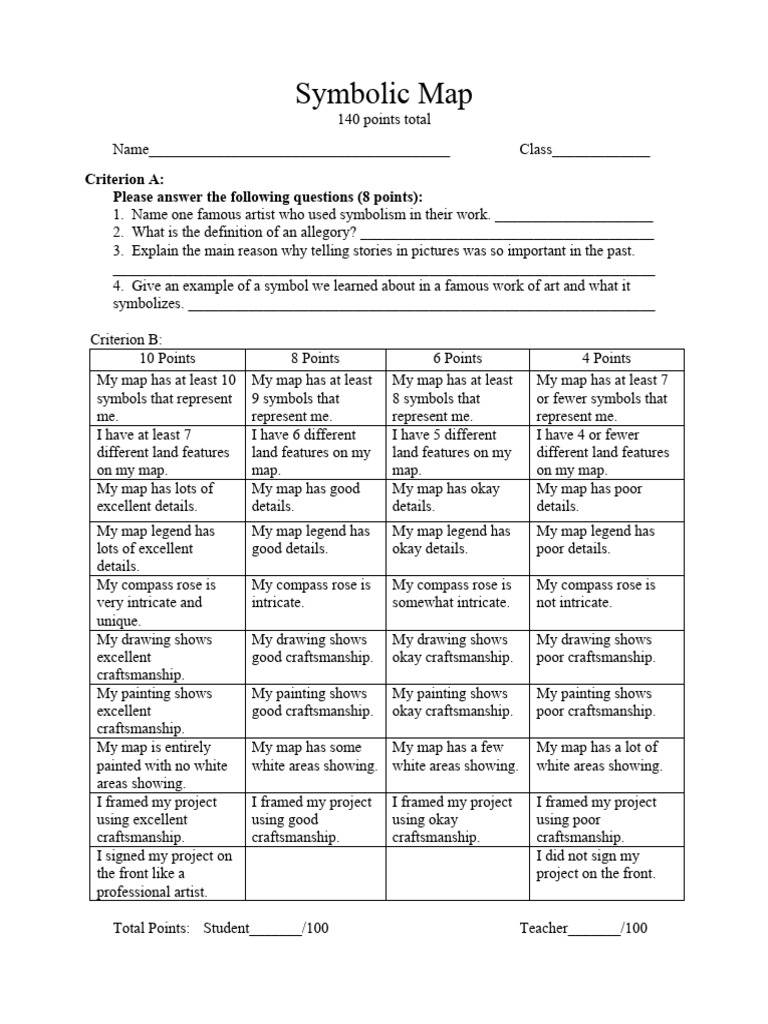 9-Symbolism Map Rubric | PDF