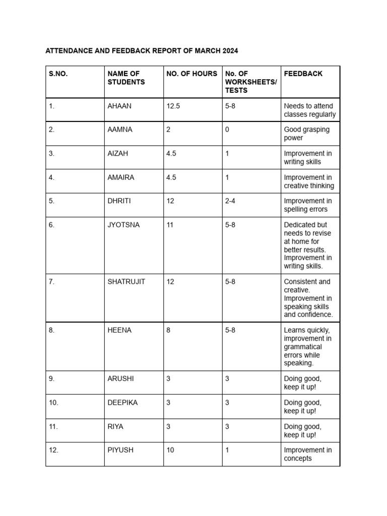 Student Attendance & Feedback | PDF | Learning | Cognition