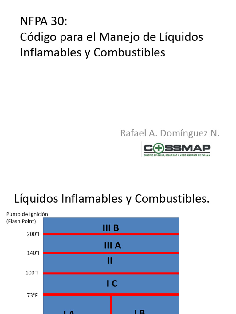 NFPA 30: Código para El Manejo de Líquidos Inflamables y Combustibles ...