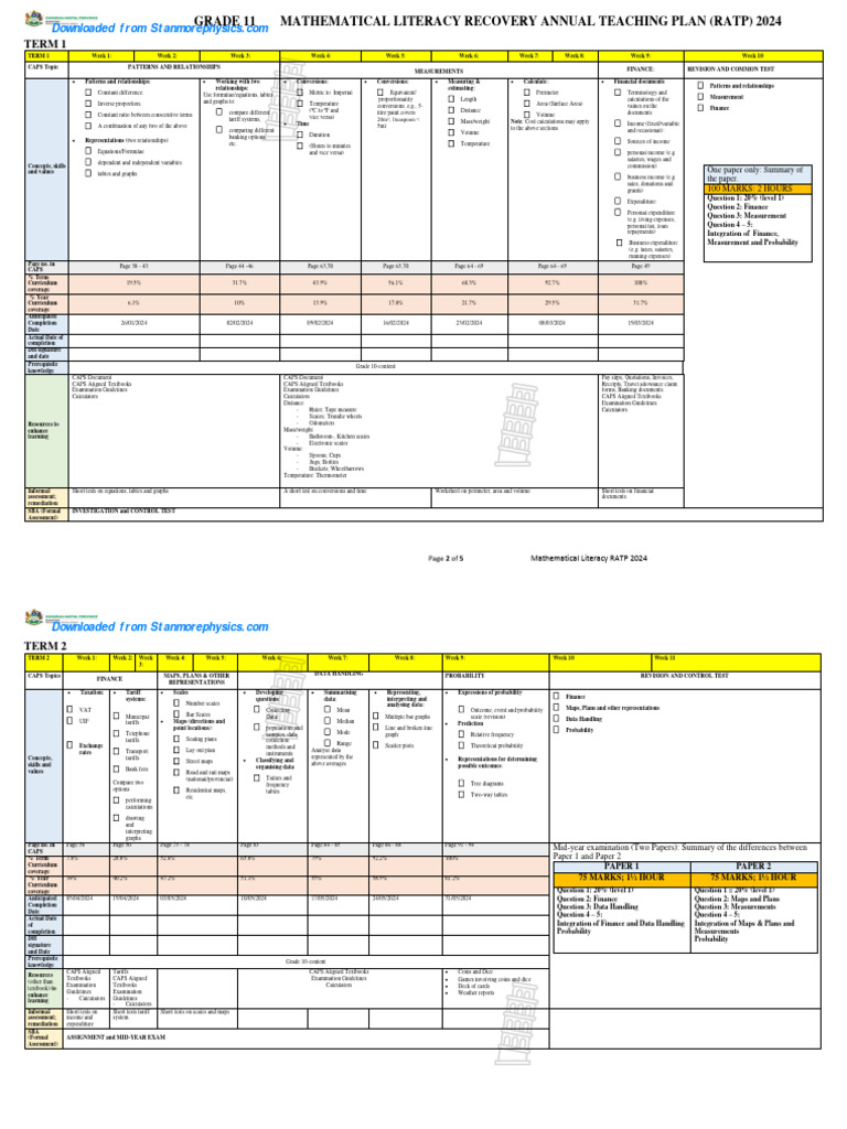 Grade 11 Maths Literacy RATP 2024 | PDF | Debits And Credits | Area