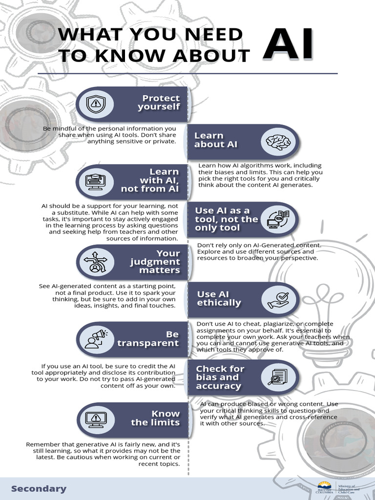 AI Usage Guidelines for Students | PDF | Artificial Intelligence ...