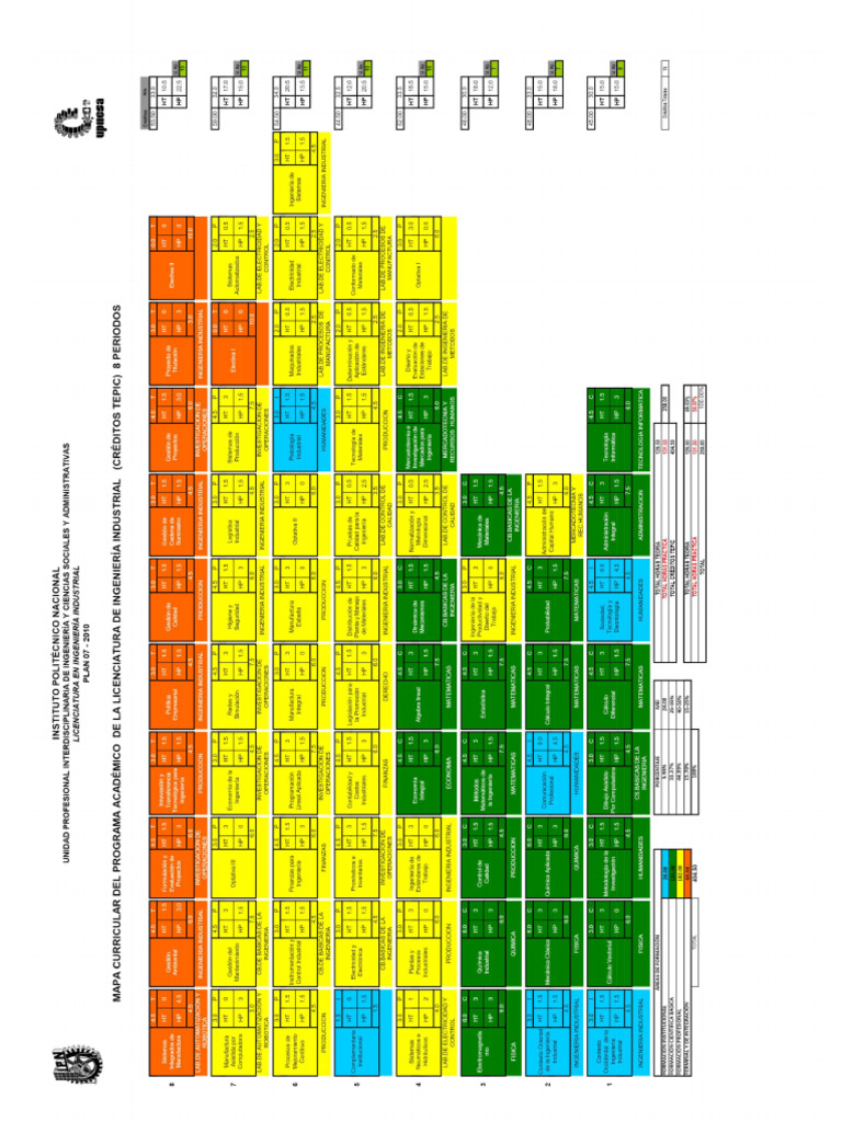 Mapa Curricular I.I. | PDF