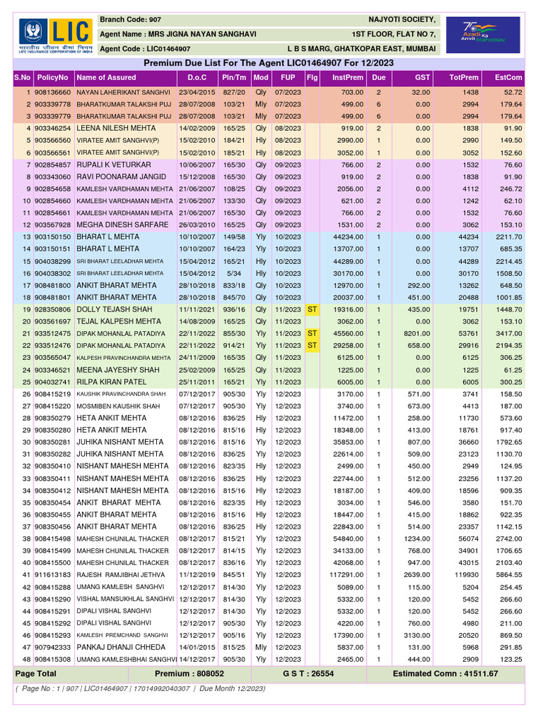 LIC Agent Premium Due List 12/2023 | PDF