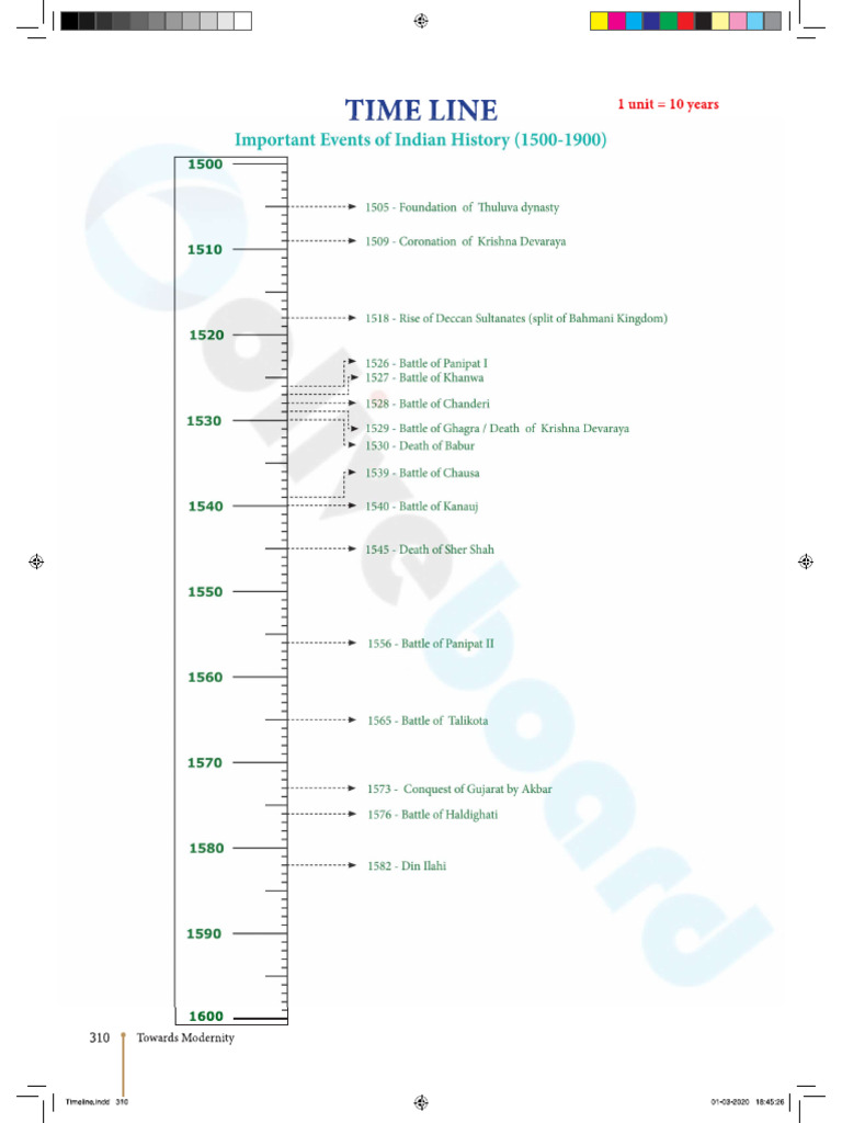 Timeline Print | PDF