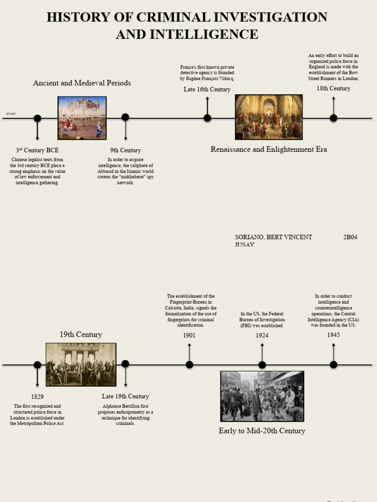 History of Criminal Investigation and Intelligence | PDF | Intelligence ...