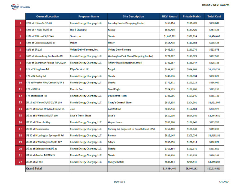 Ohio announces round 2 of NEVI grants | PDF