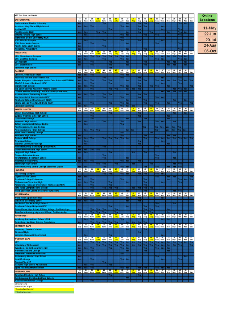 NBT Test Dates and Locations 2025 | PDF | Educational Institutions