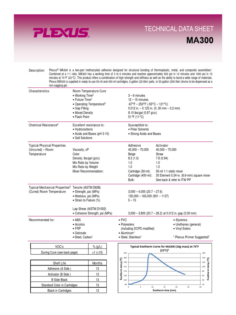Plexus Ma 300 Tds | PDF | Adhesive | Strength Of Materials