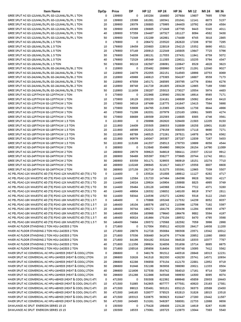 General Items Price List Updated Oct 5 TH 2023 | Download Free PDF ...