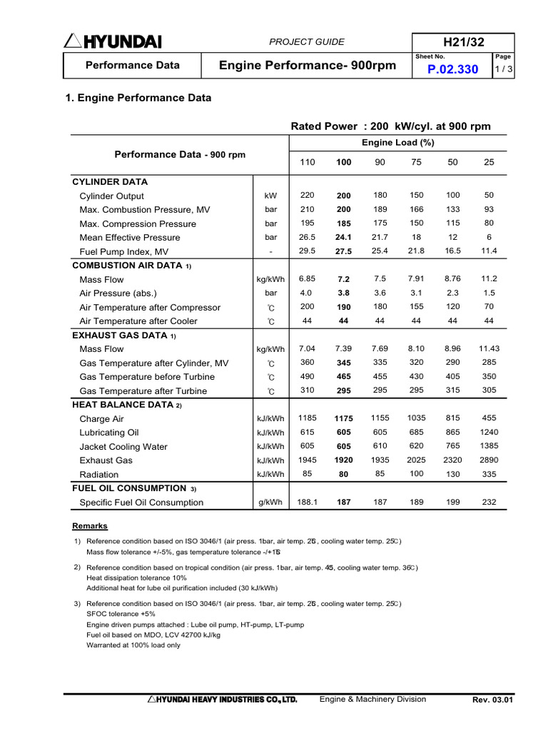 Engine Performance Data Guide | PDF | Engines | Vehicle Technology