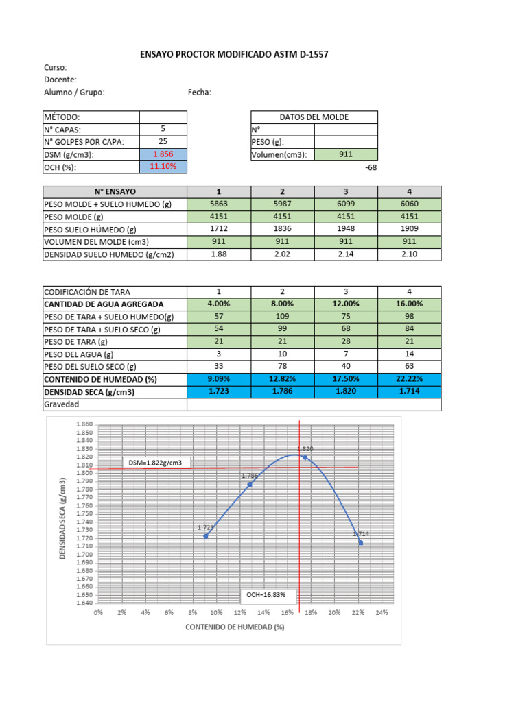 Proctor Modificado Laboratorio | PDF Proctor Modificado Laboratorio | PDF