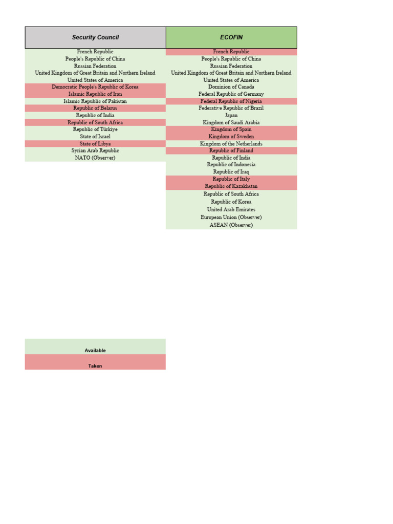 Cosbuc MUN 2022 - Country Matrix | PDF | Arab World | Republic