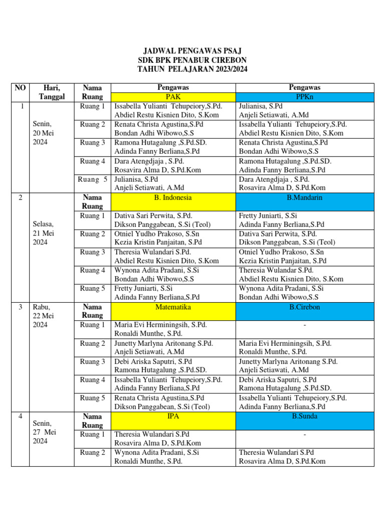 Jadwal Pengawas Ujian SDK Penabur | PDF | Griya & Taman | Kesehatan ...