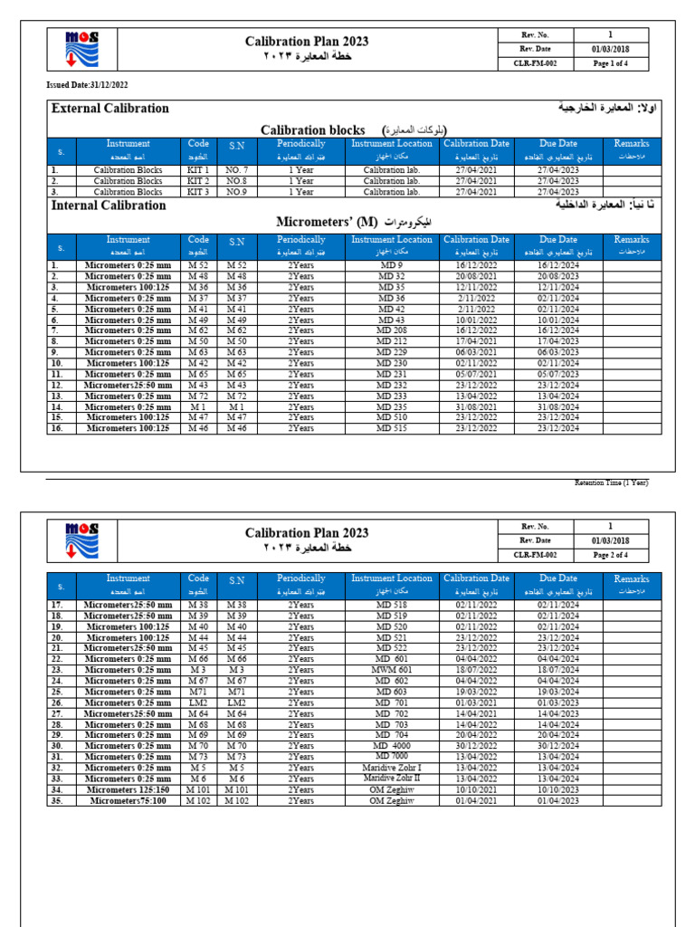 CLR-FM-002 Calibration Plan 2023 | PDF | Length | Measuring Instrument