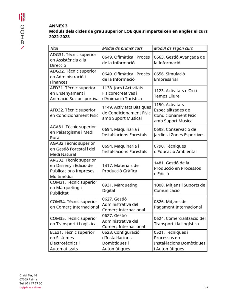 Moduls Angles PL 23 | PDF