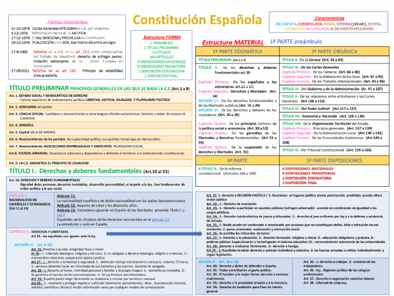 15 Resumen Constitución Española Pdf