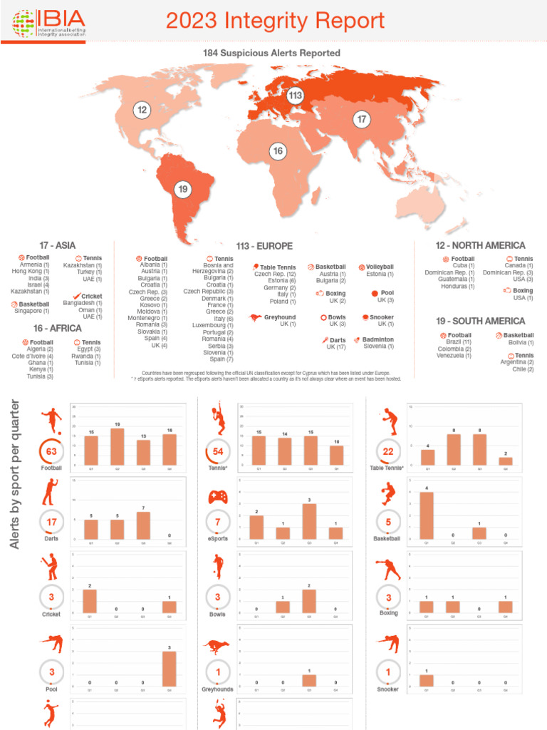 2023 INTEGRITY REPORT - Final V2 | PDF