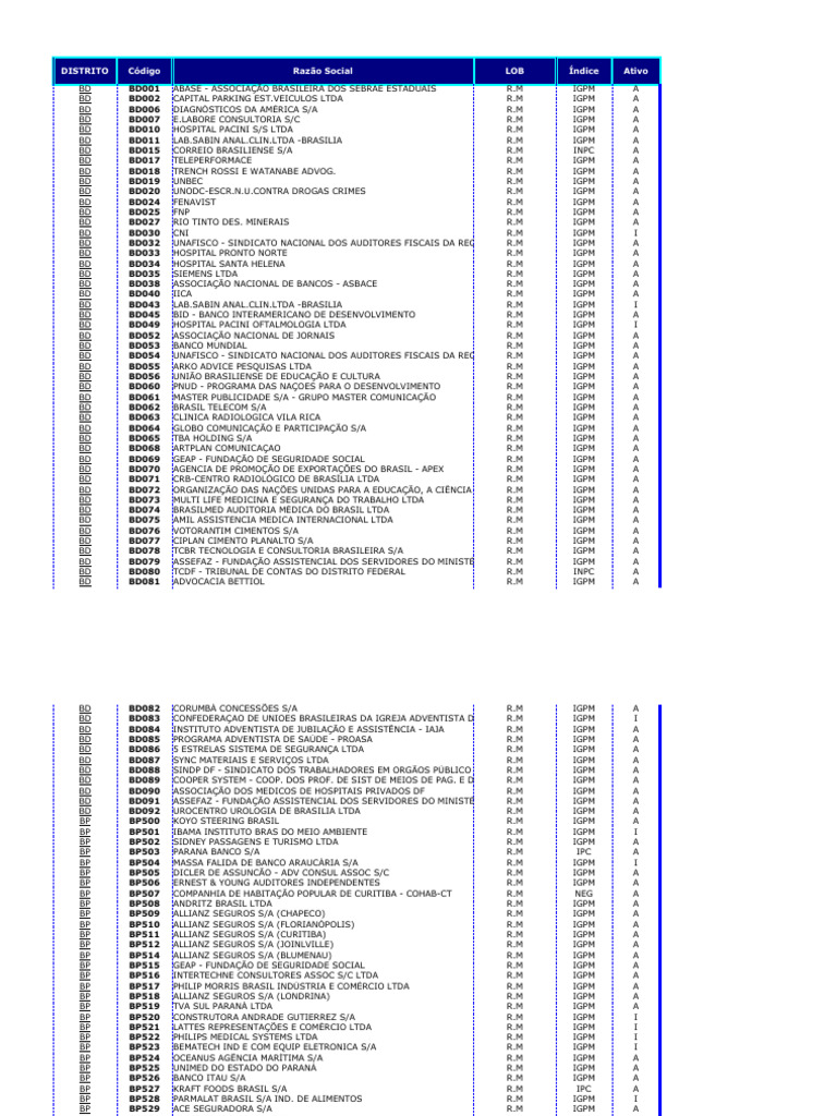 Gabarito Teste Excel Prático - Intermediário | PDF Gabarito Teste Excel Prático - Intermediário | PDF