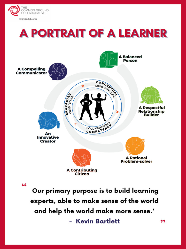 Portrait of a Balanced Learner | PDF | Psychological Resilience ...