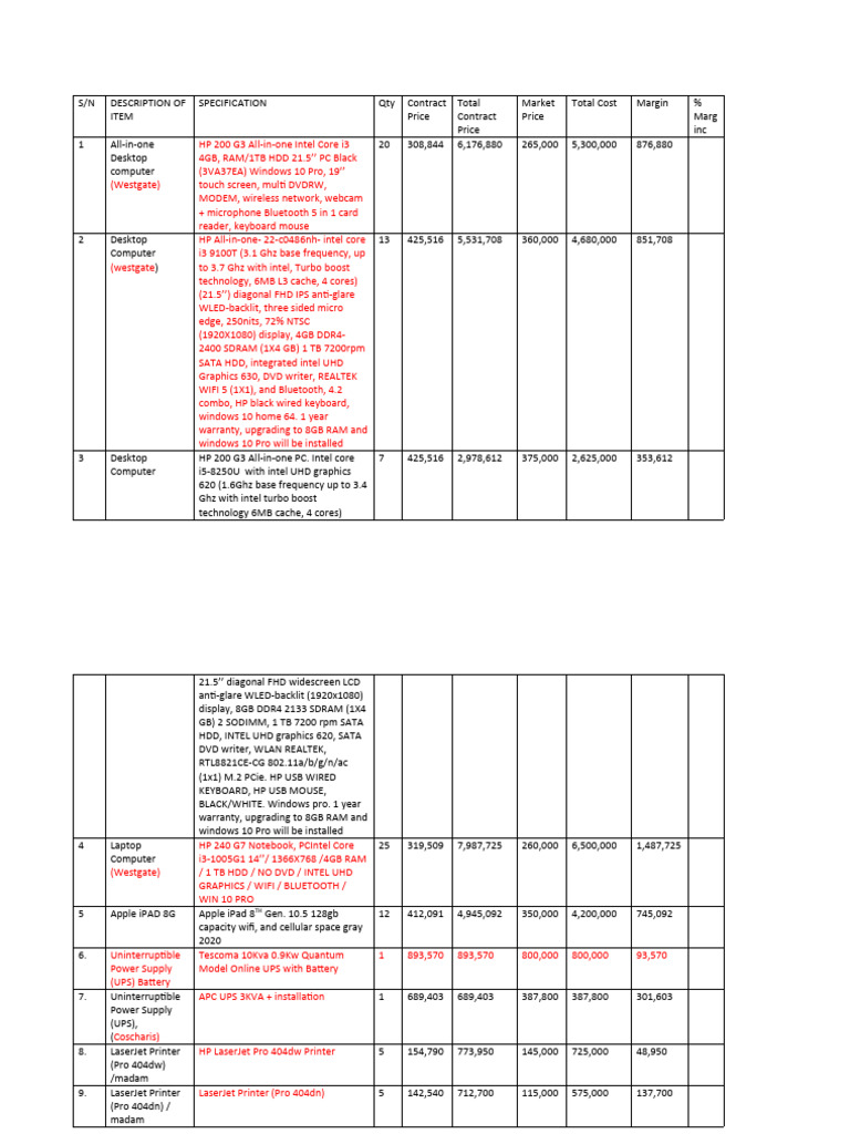 BOQ New Analysis | PDF | Laptop | Desktop Computer