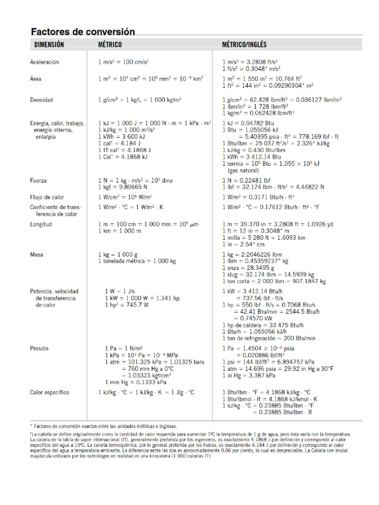 FACTORES DE CONVERSIÓN | PDF