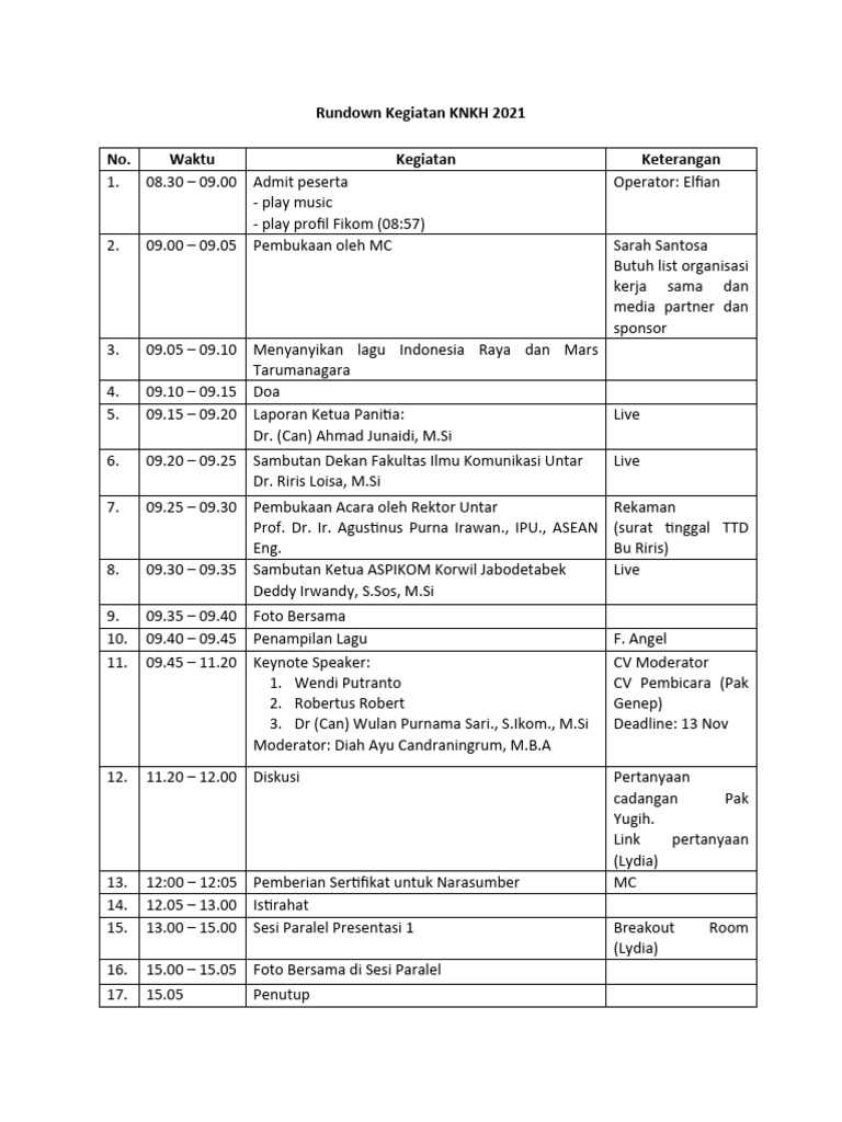 Rundown Kegiatan KNKH 2021-R2 | PDF