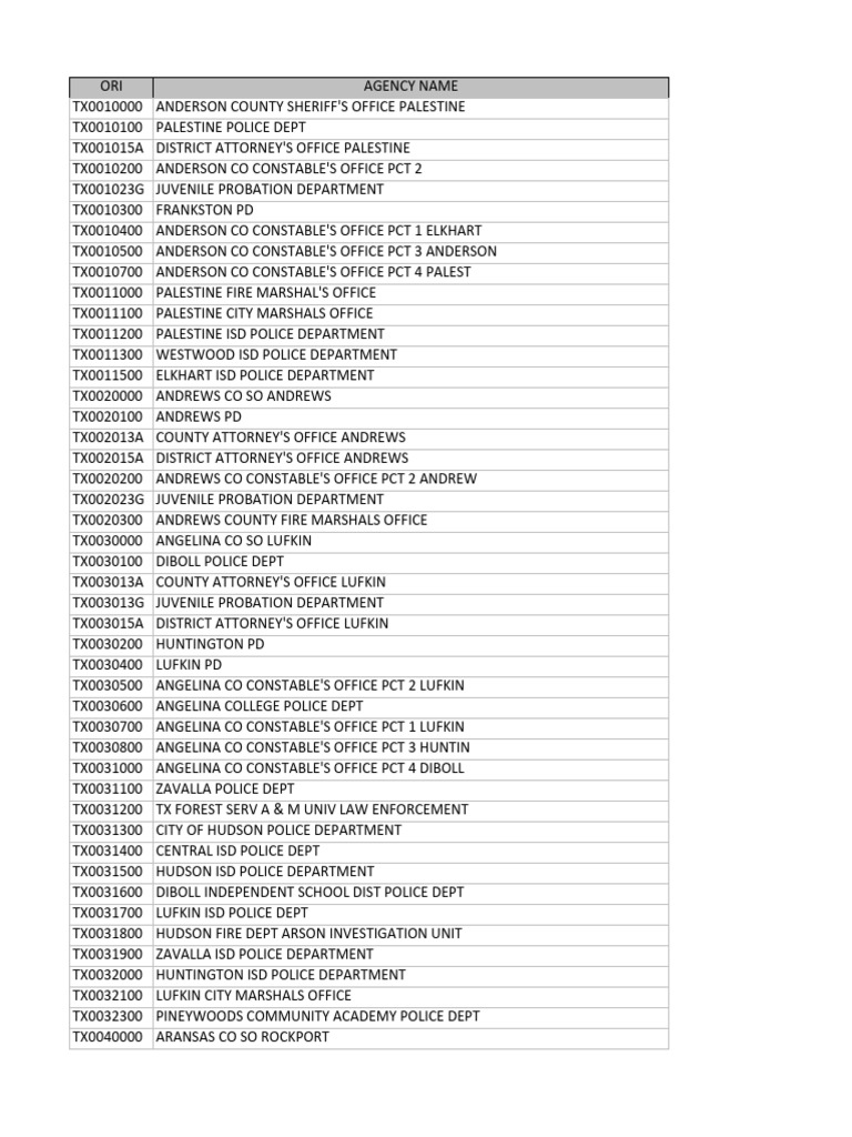 Texas Law Enforcement Agency ORI List | PDF | San Antonio | Public Safety