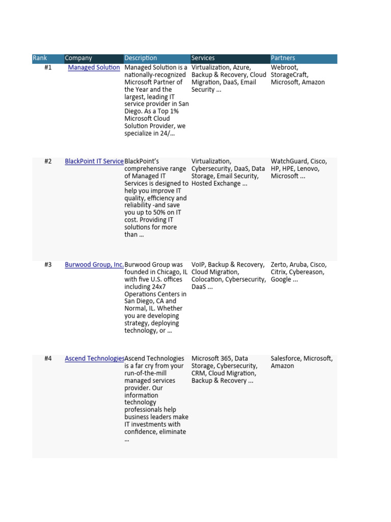 Microsoft and AV Quotation | PDF | Cloud Computing | Microsoft Azure