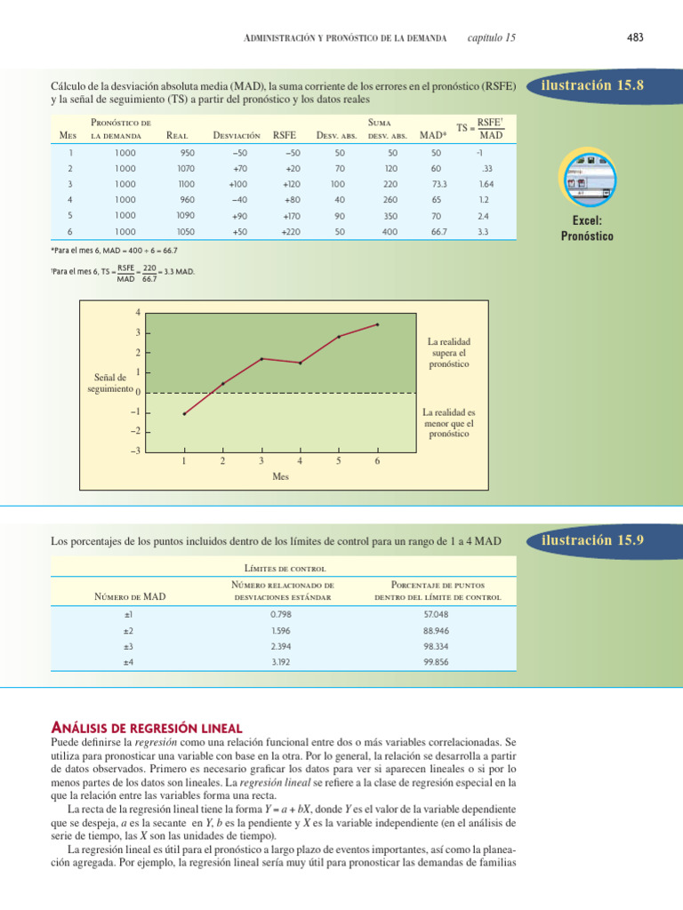Actividad U4 de Examen | PDF | Análisis de regresión | Regresión lineal