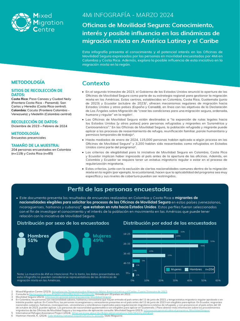 320 Safe Mobility Offices Infographics ES | Descargar gratis PDF ...