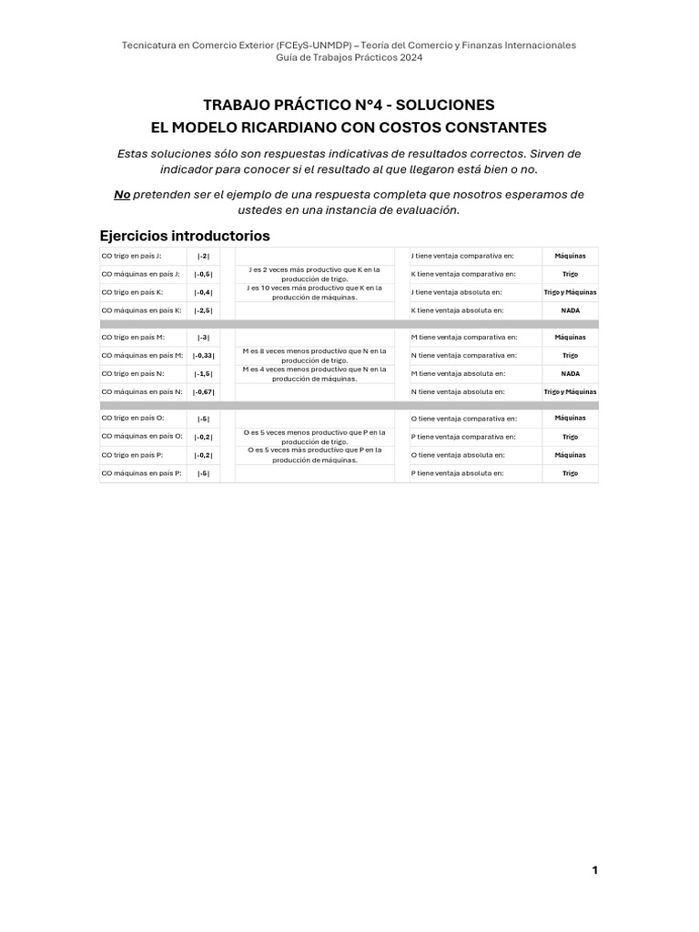 TP4 - El Modelo Ricardiano (2024) - Soluciones | PDF | Ventaja comparativa | Precios