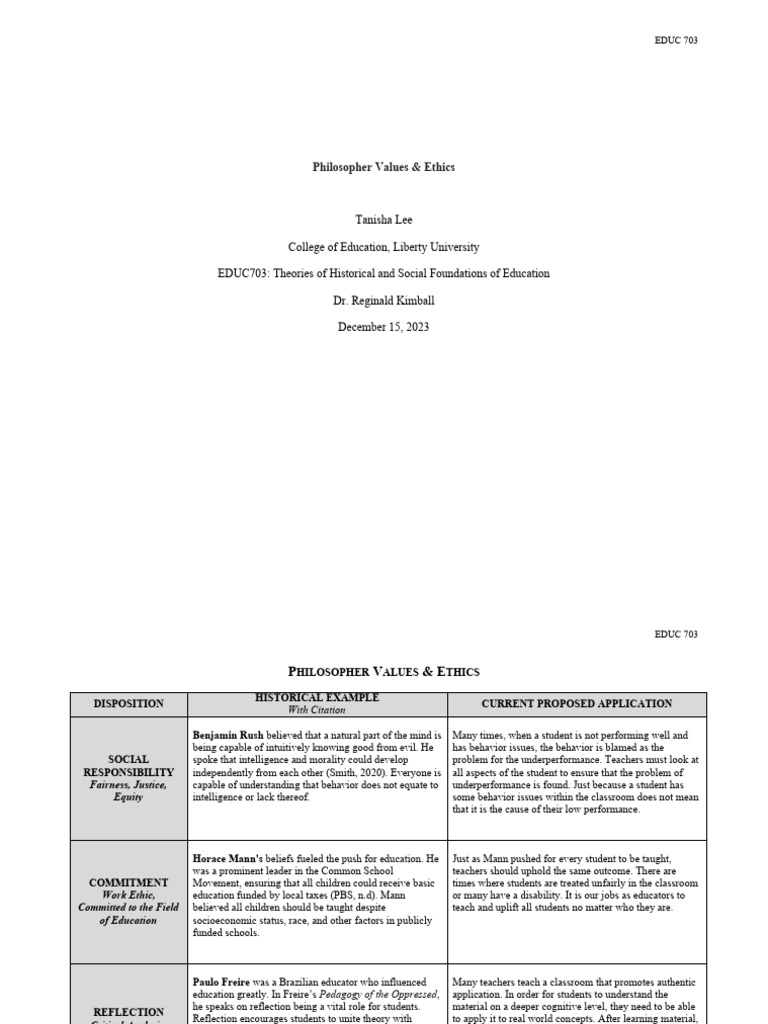 Philosopher Values and Ethics | Download Free PDF | Self Actualization | Teachers