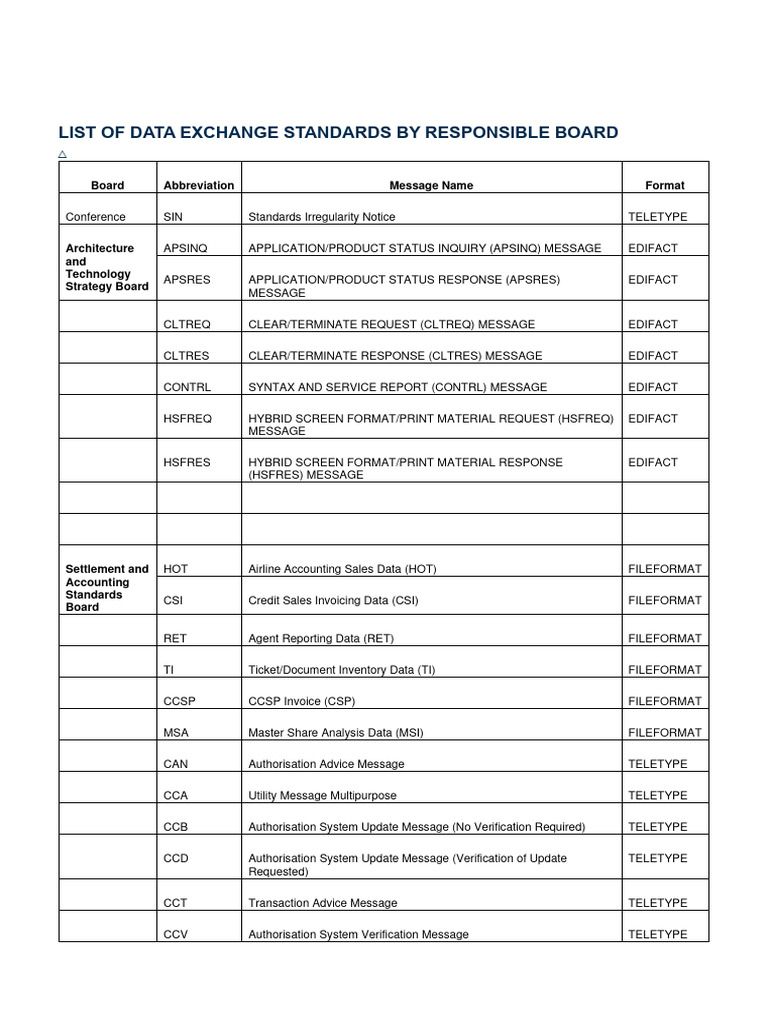 24.1 List of Data Exchange Standards by Responsible Board | Download Free PDF | Data