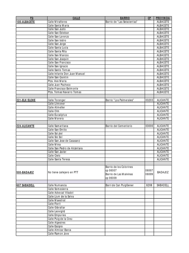 Zonas | PDF | Granada | Madrid