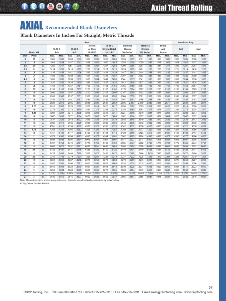 Axial Thread Rolling | PDF