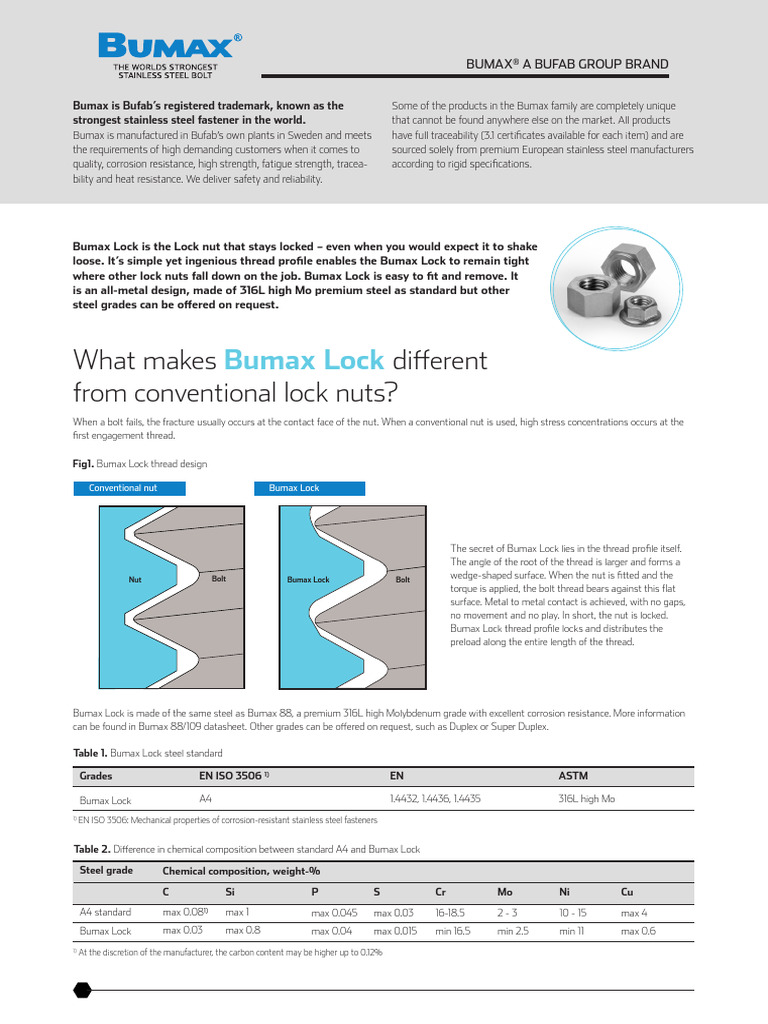 Bumax Lock - Version 1 | Download Free PDF | Nut (Hardware) | Screw