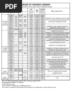 Elliptical Head Dimensions Guide | PDF | Mechanical Engineering ...