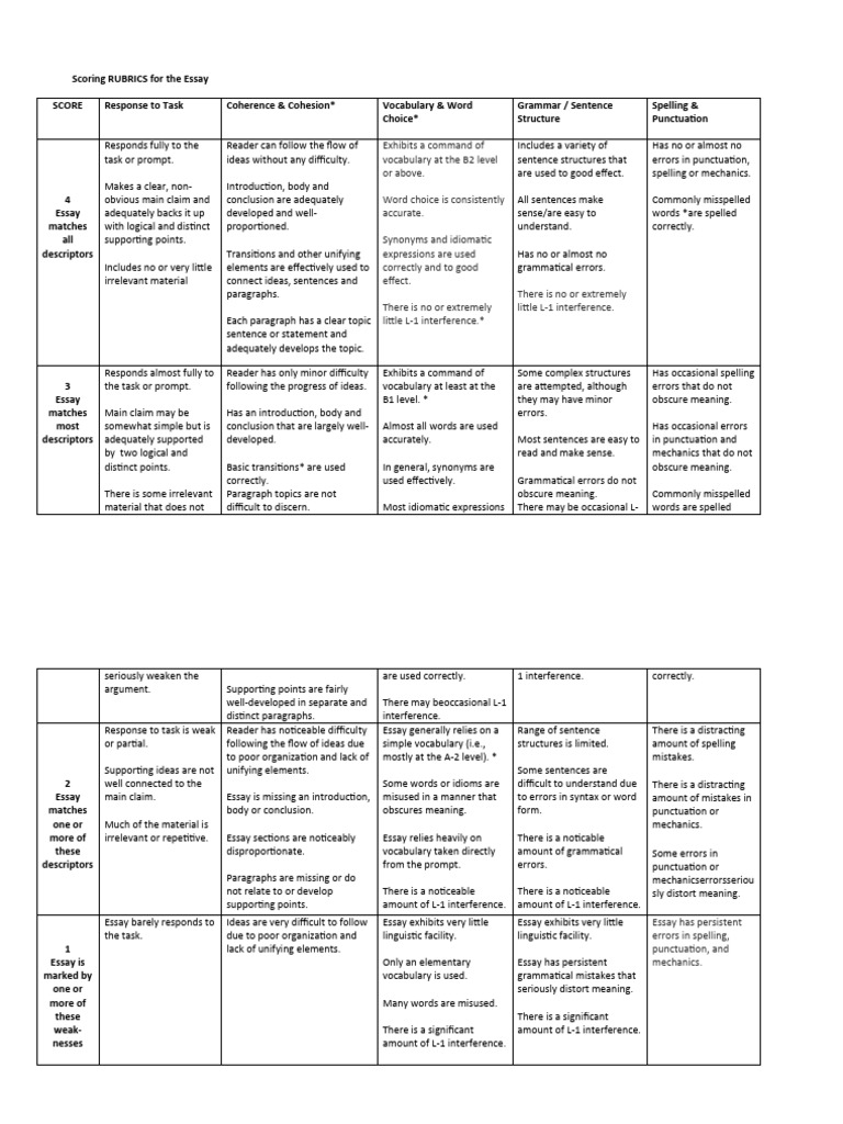 Essay Scoring Rubric Guide | PDF | Essays | Vocabulary