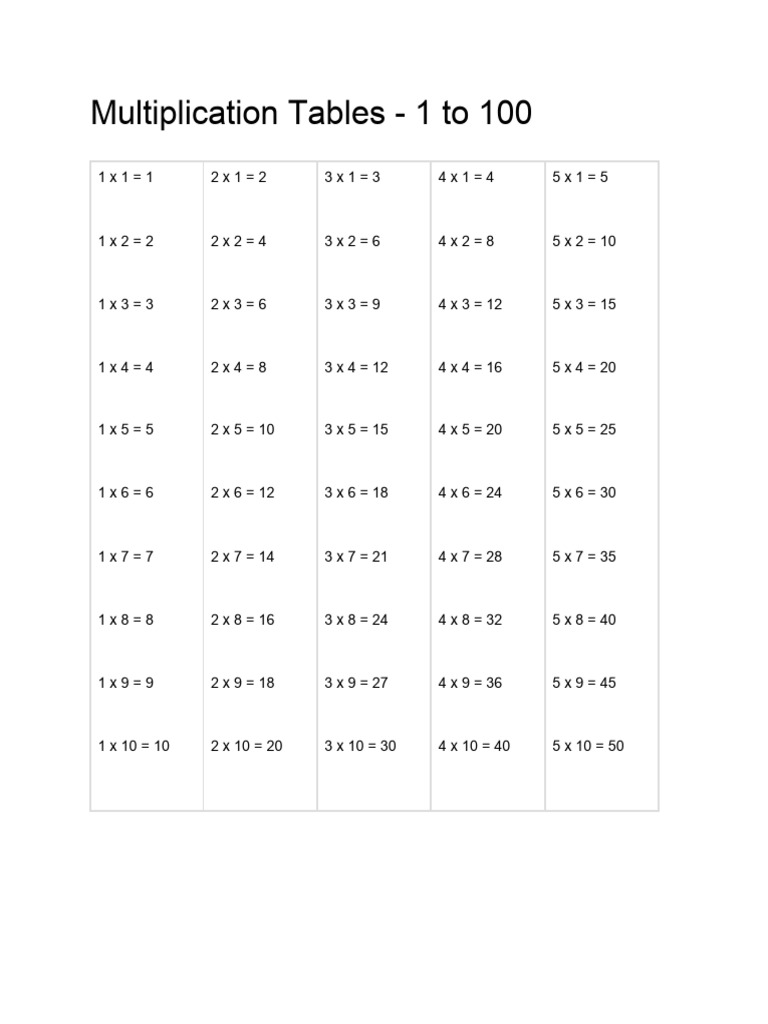 Multiplication Chart 1-46 | PDF | Teaching Methods & Materials