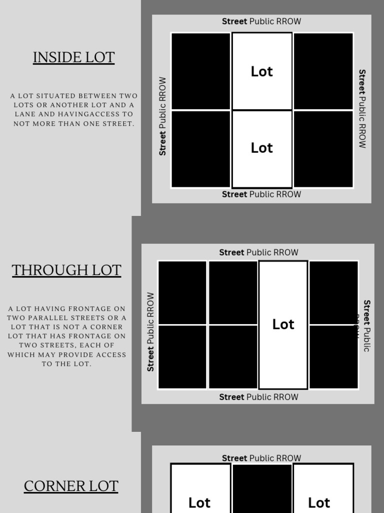 Types of Lots | PDF | Land Transport | Routes