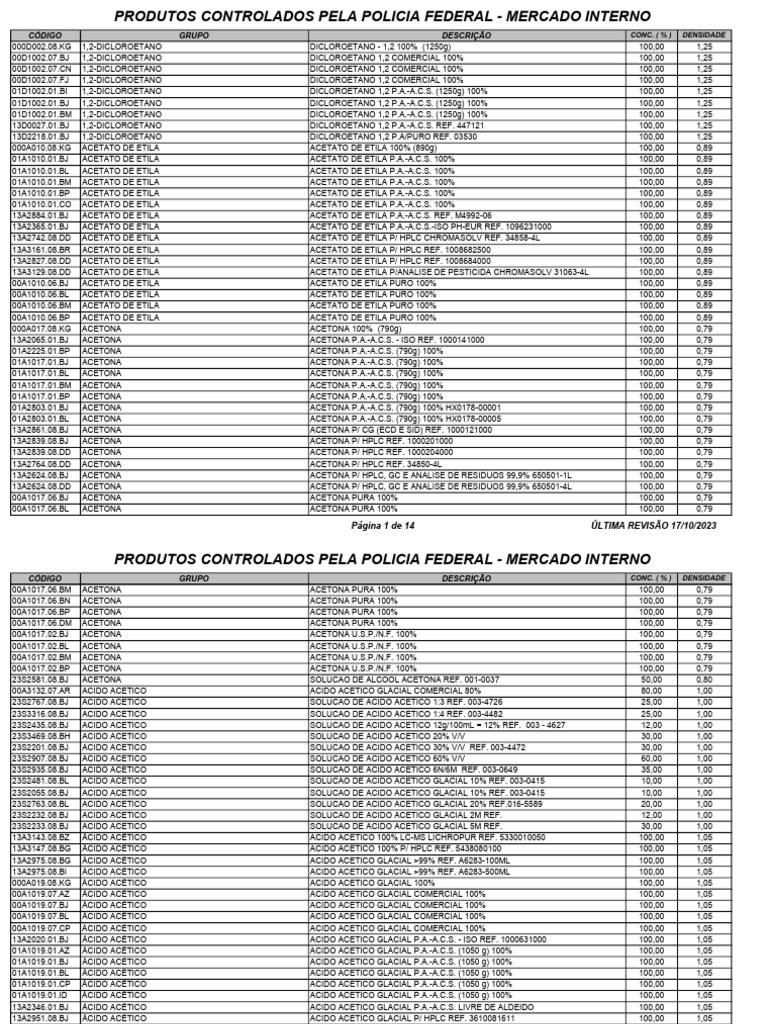 Produtos Controlados pela PF - Mercado Interno | PDF | Ácido | Ácido ...