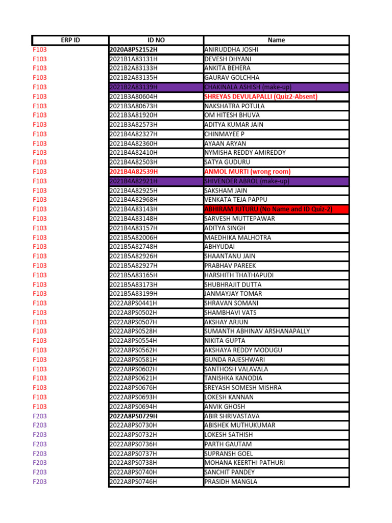 Instr F214 Q2 | PDF