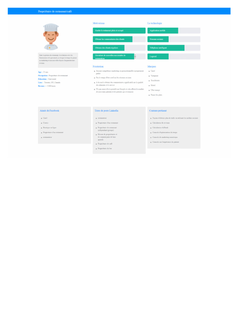 Restaurant Cafe Owner Persona | PDF
