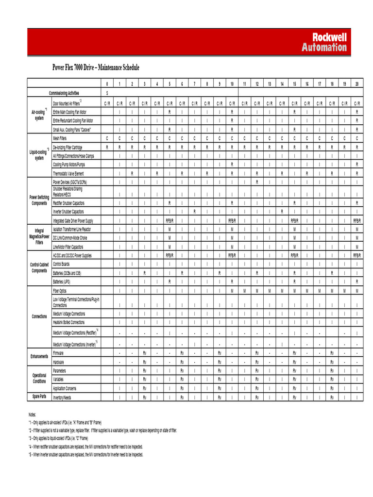 PF7000 Maintenance Schedule Rev1 | Download Free PDF | Power Supply | Rectifier