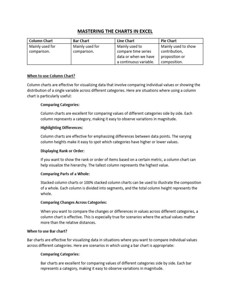 Younusbashir 1242 19700 8 Mastering Charts in Excel | PDF | Pie Chart ...
