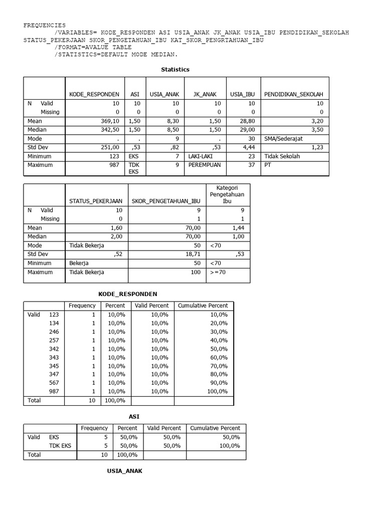 PSPP Siti Jenab B Uprak - 1b - p20631122078 | PDF | Histogram | Descriptive Statistics