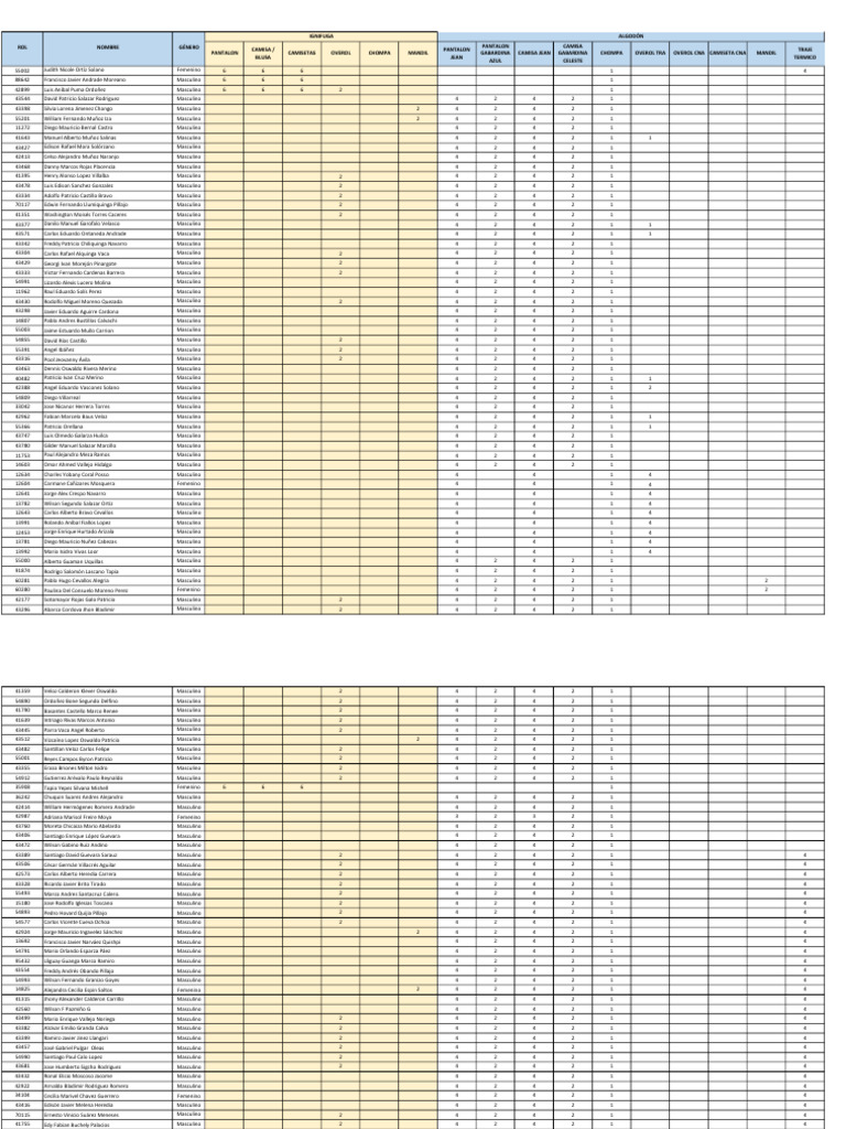 Listado de Funcionarios Dotaciones | PDF Listado de Funcionarios Dotaciones | PDF