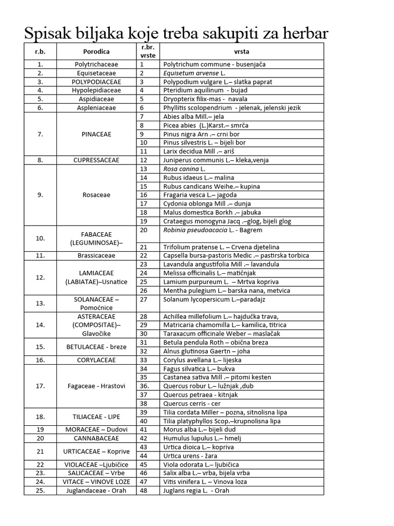 Spisak Biljaka Koje Treba Sakupiti Za Herbar | PDF