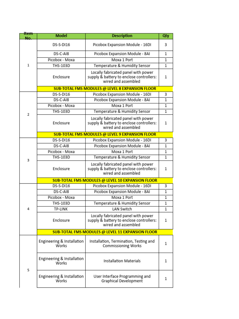 FMS Boq | PDF | Computer Engineering | Computing