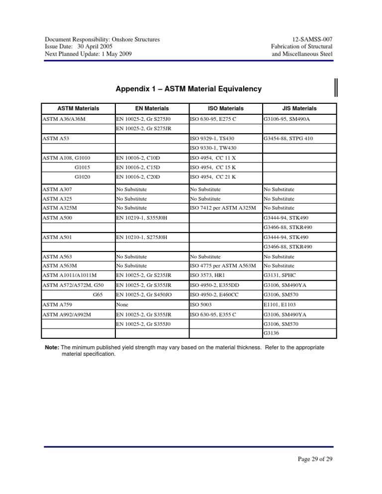 material-equivalent